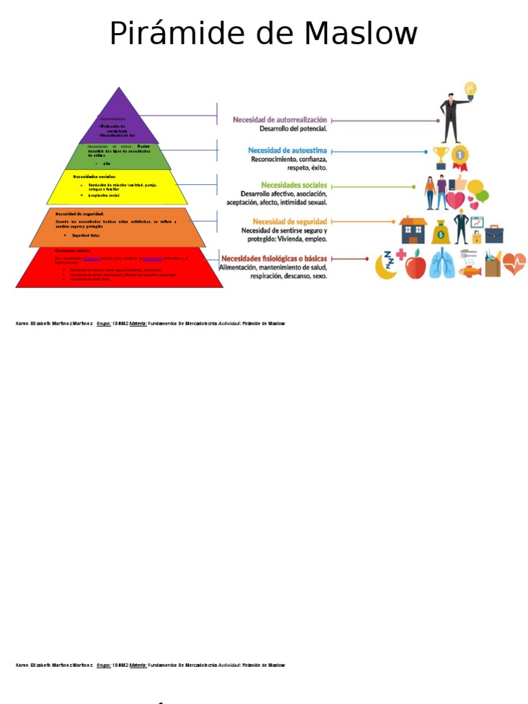 Pirámide de Maslow | PDF | Conceptos psicologicos | Ciencias del comportamiento