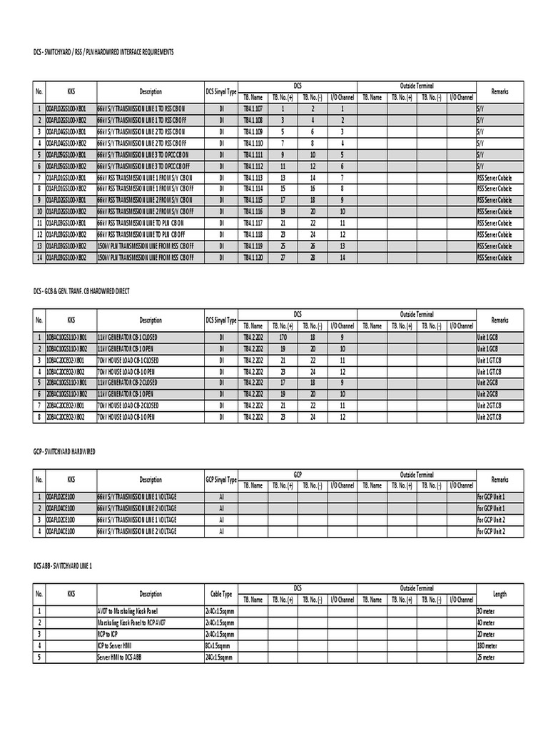 DCS Hardwired Signal Interface (Requirement) - Rev1 | PDF | Electronics ...