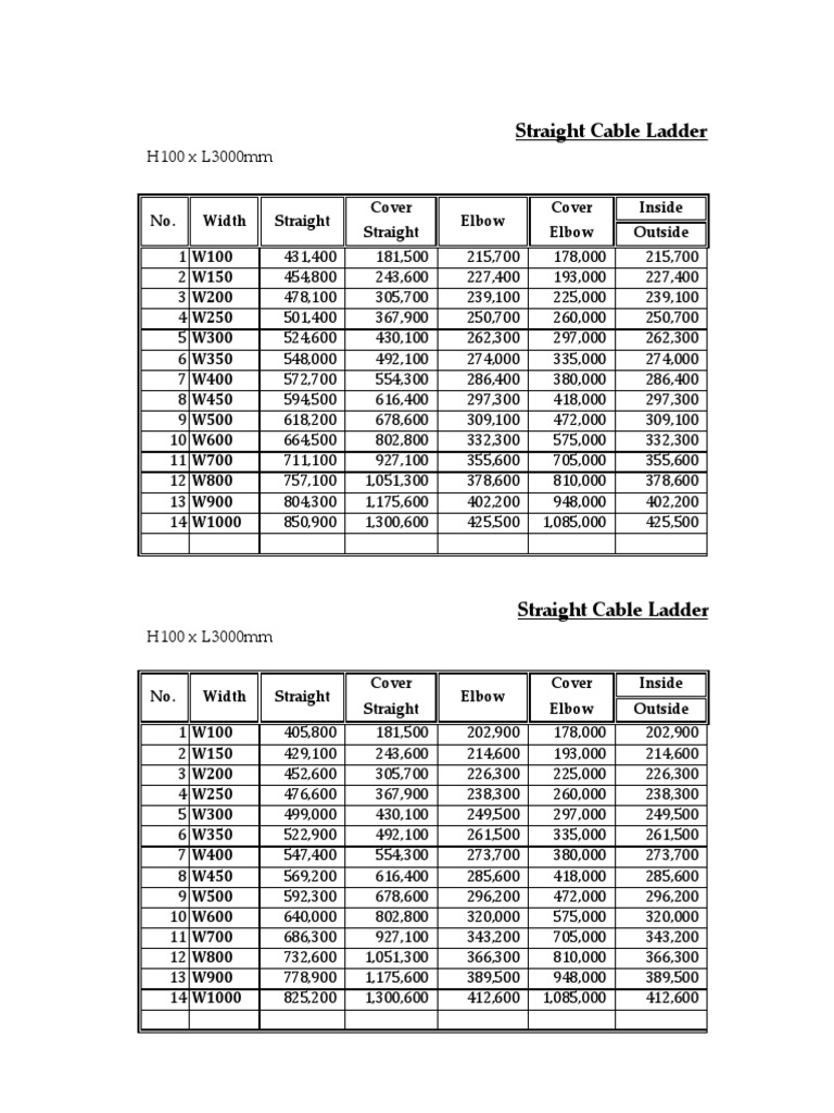 Harga Tray Dan Ladder Material PDF | PDF