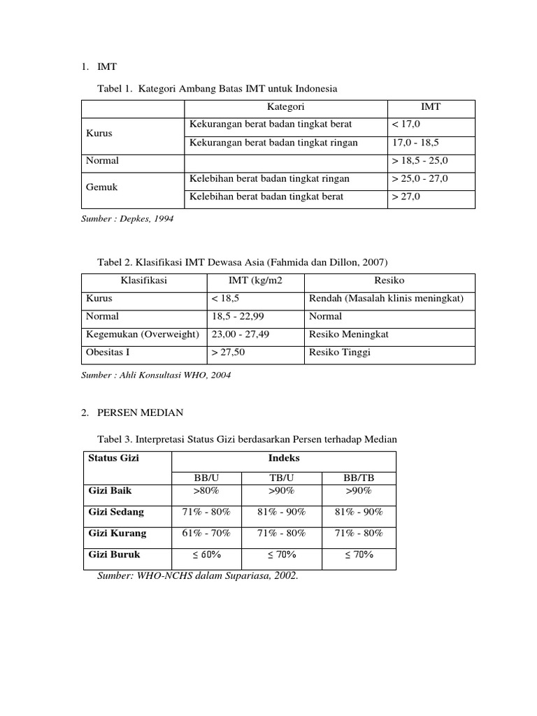 1. "[KLASIFIKASI IMT DEWASA INDONESIA DAN ASIA]" 2. "[INTERPRETASI ...