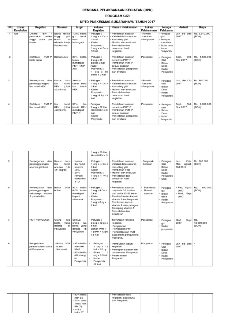 Program Gizi Puskesmas 2017 | PDF