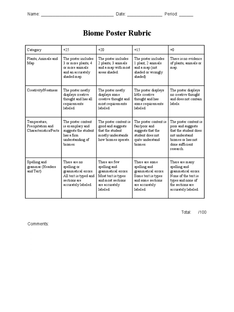 Biome Poster Rubric | PDF | Semiotics | Linguistics