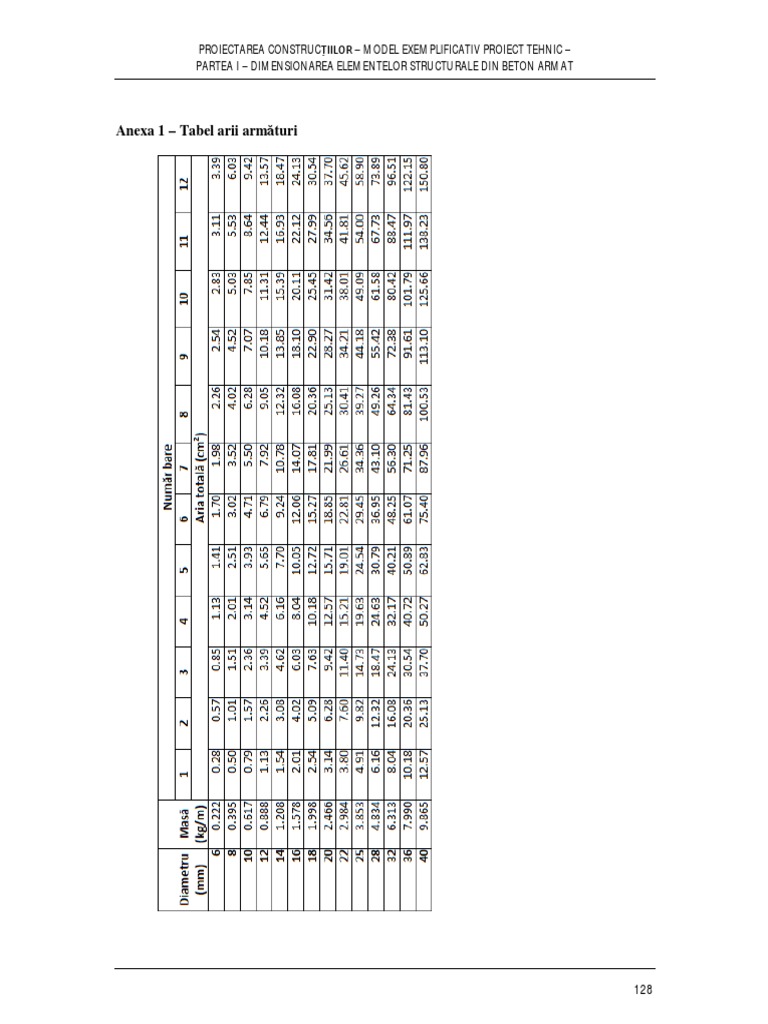 Tabel Arii Armaturi Si Rezistente Beton Armat de Calcul | PDF
