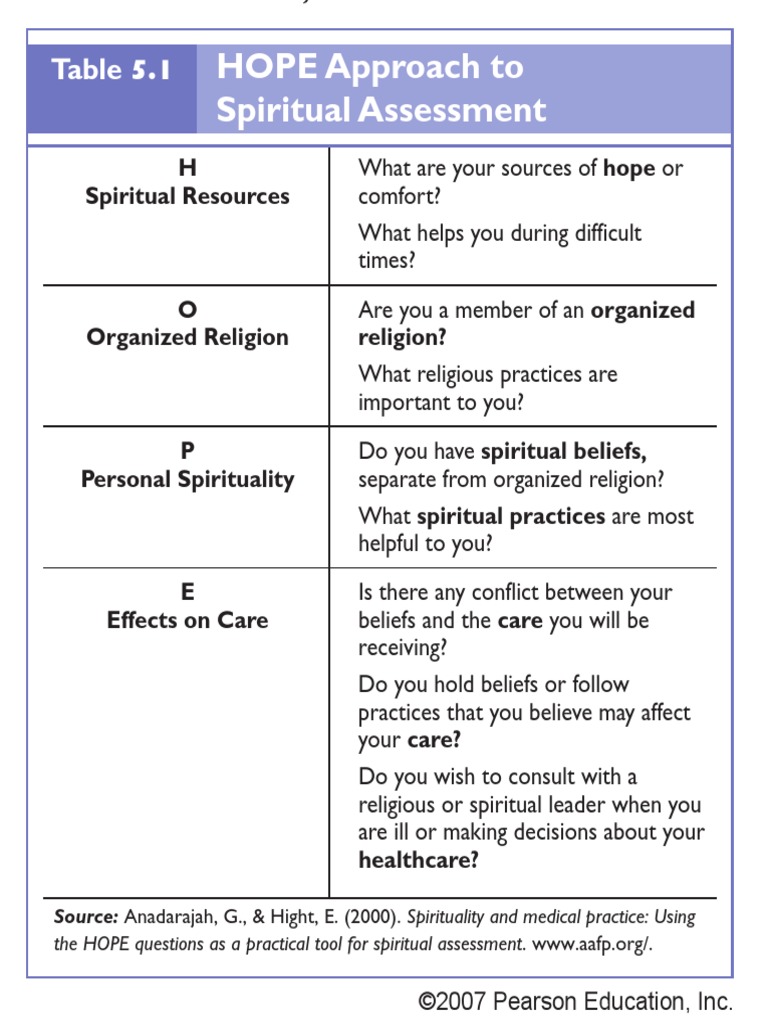 HOPE Spiritual Assessment | PDF | Spirituality | Nursing