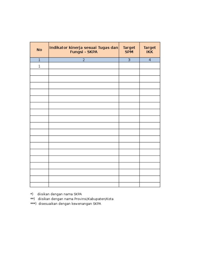 Tabel Renstra 2017-2022 | PDF