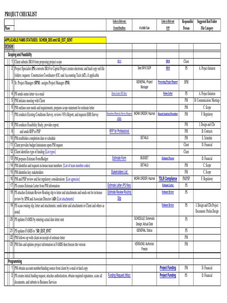 Project Delivery Checklist PDF | PDF | Request For Proposal | Email