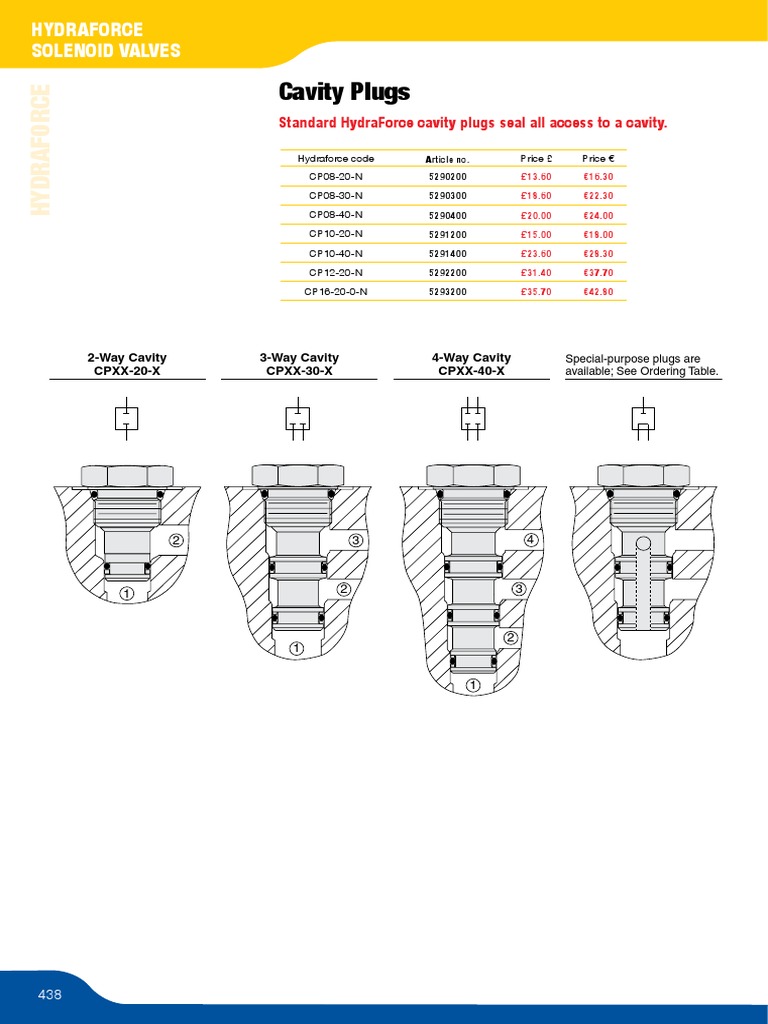 Cavity Plugs: Standard Hydraforce Cavity Plugs Seal All Access To A ...