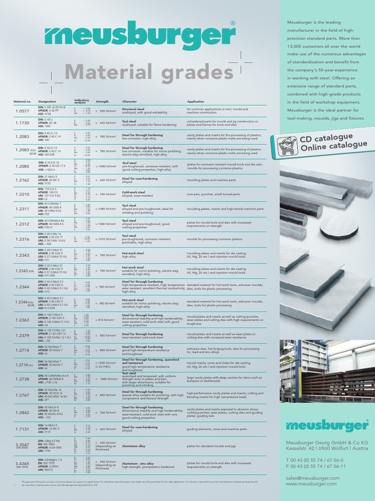Material Grades en | PDF | Steel | Sets Of Chemical Elements