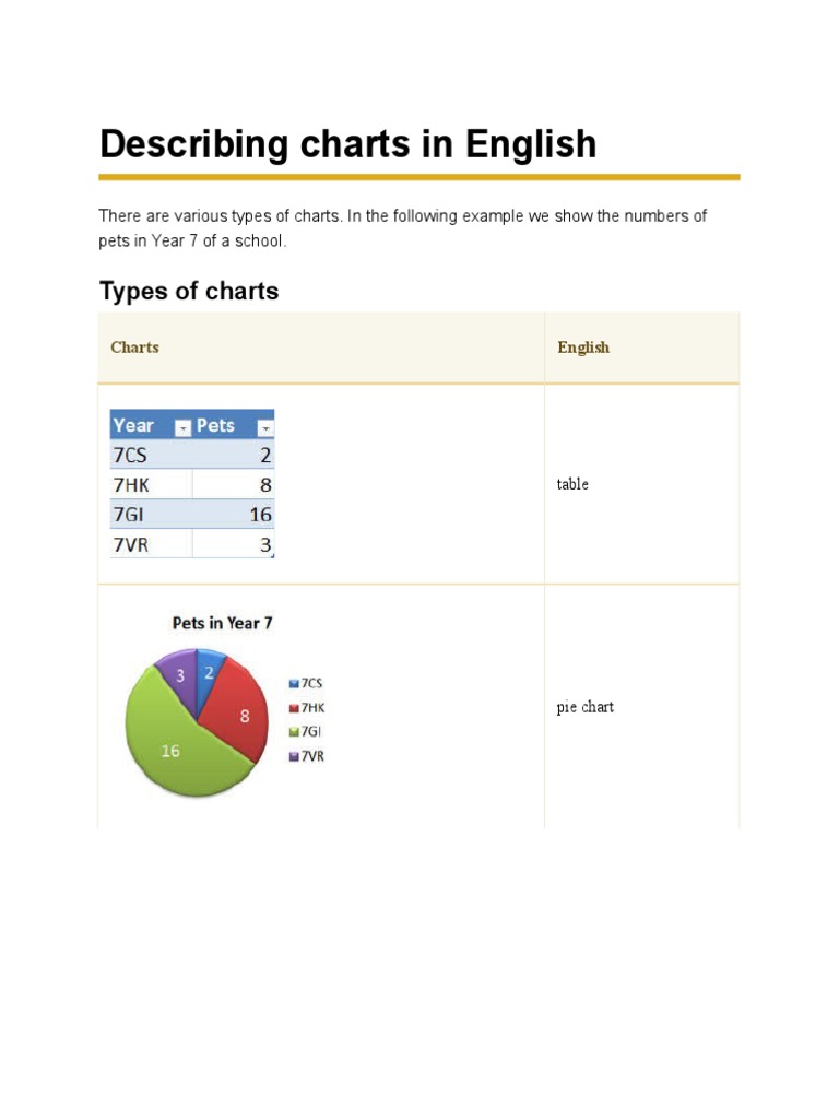 Describing Charts in English | PDF | Pie Chart | Canada