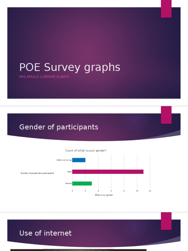 Survey Graphs Question 1 | PDF | Internet | Digital Technology