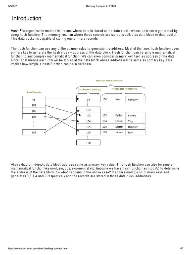 Hashing Concepts In Dbms Pdf Pdf Database Index Databases