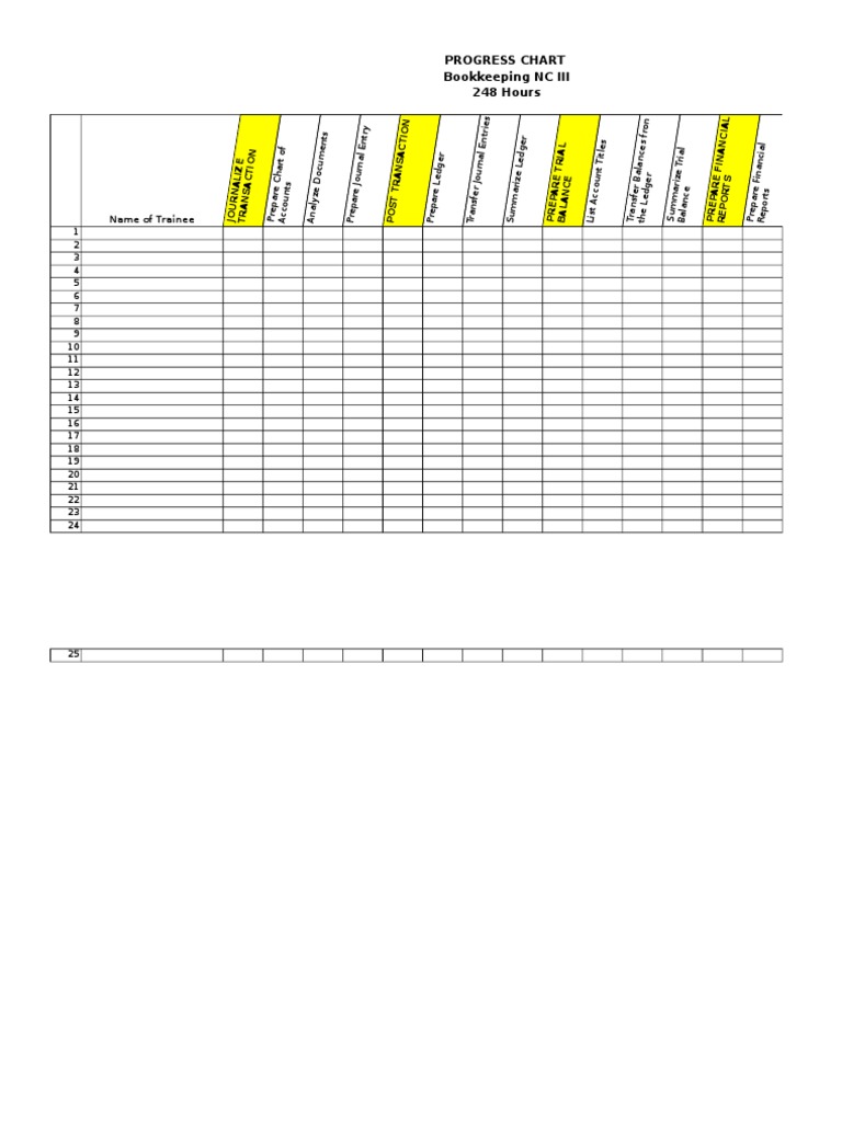 03 Progress Chart | PDF