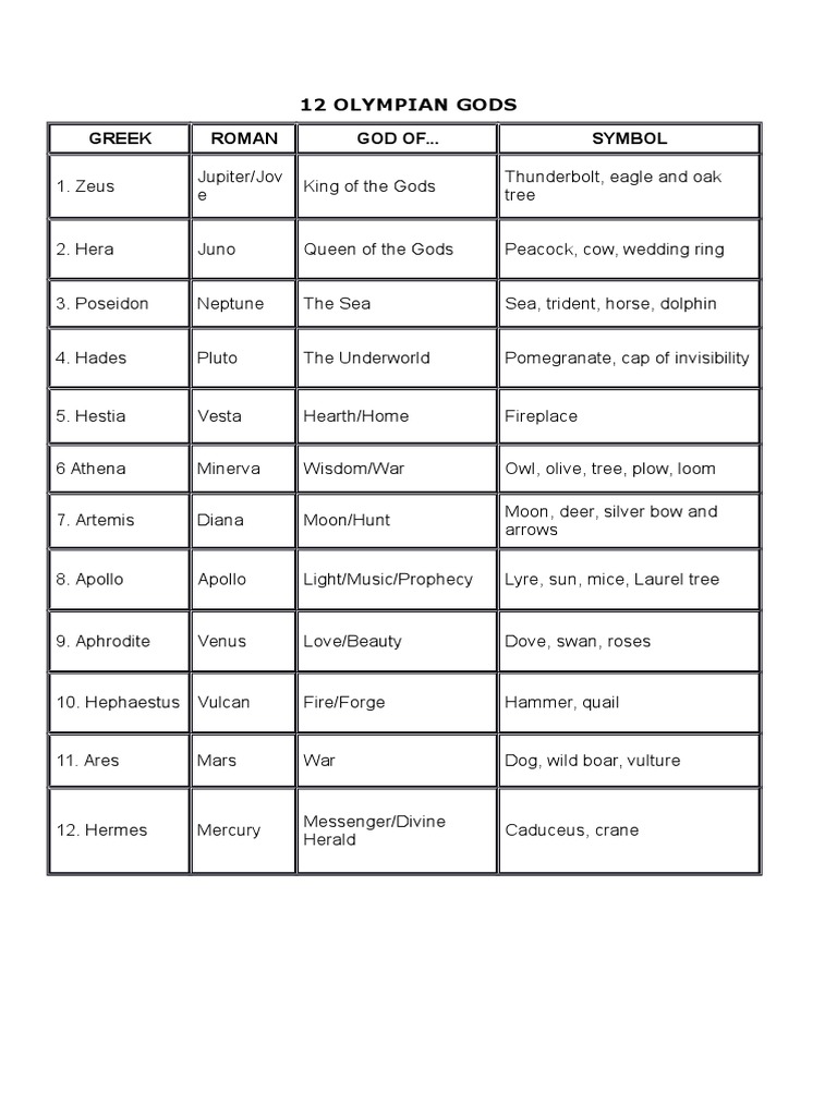 12 Olympian Gods