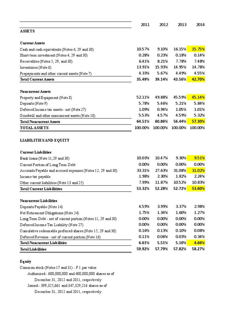 VA and HA | PDF | Equity (Finance) | Revenue