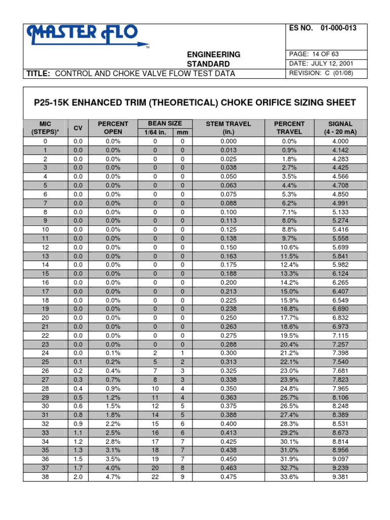 P25-15K Flow Chart | PDF | Valve | Machines