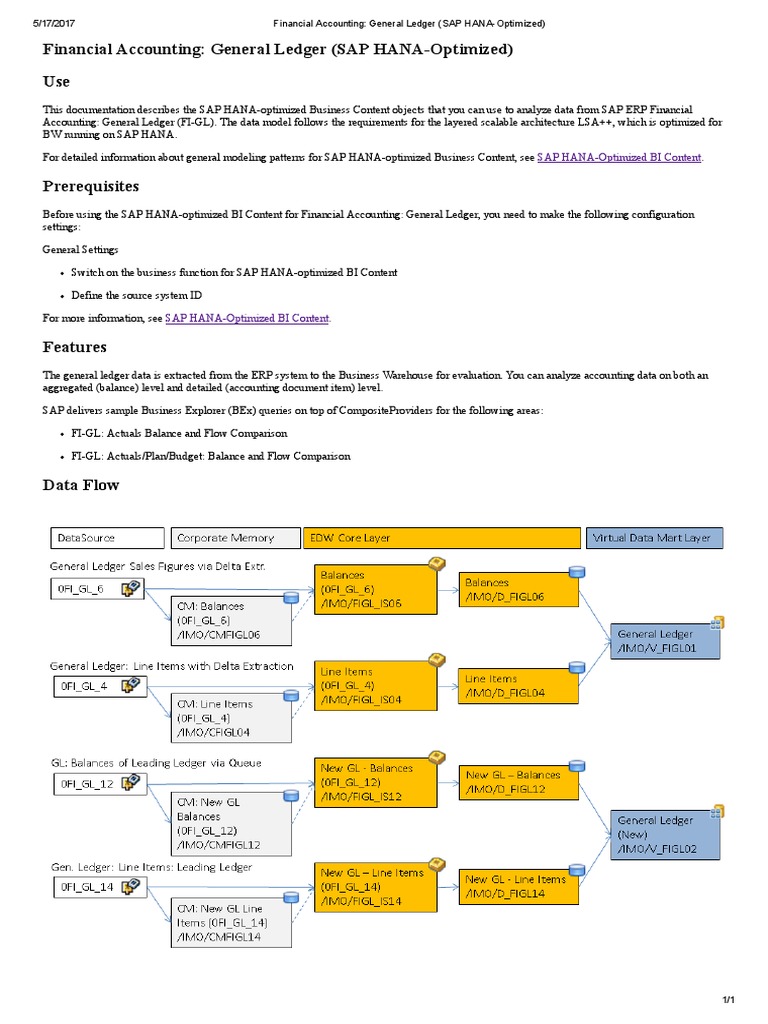 SAP HANA General Ledger Overview | PDF | Business