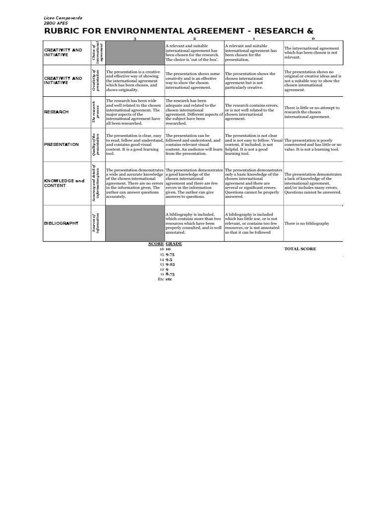 Rubric - Environmental Agreement | PDF | Creativity | Rubric (Academic)