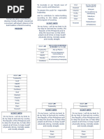 Tagalog Command | PDF