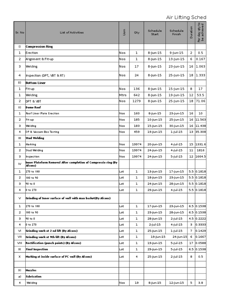 Air Lifting Schedule. - 06062015 | PDF | Building Engineering ...