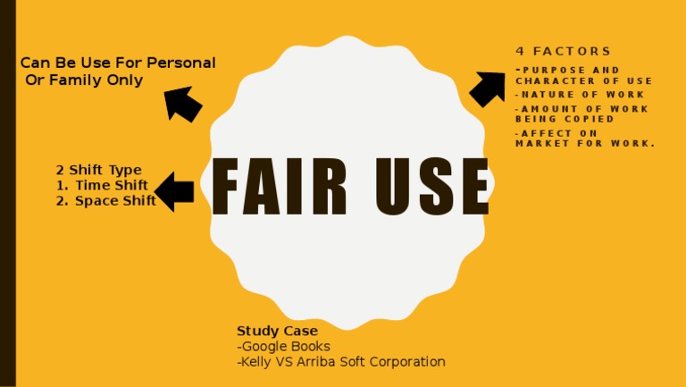 Fair Use | PDF