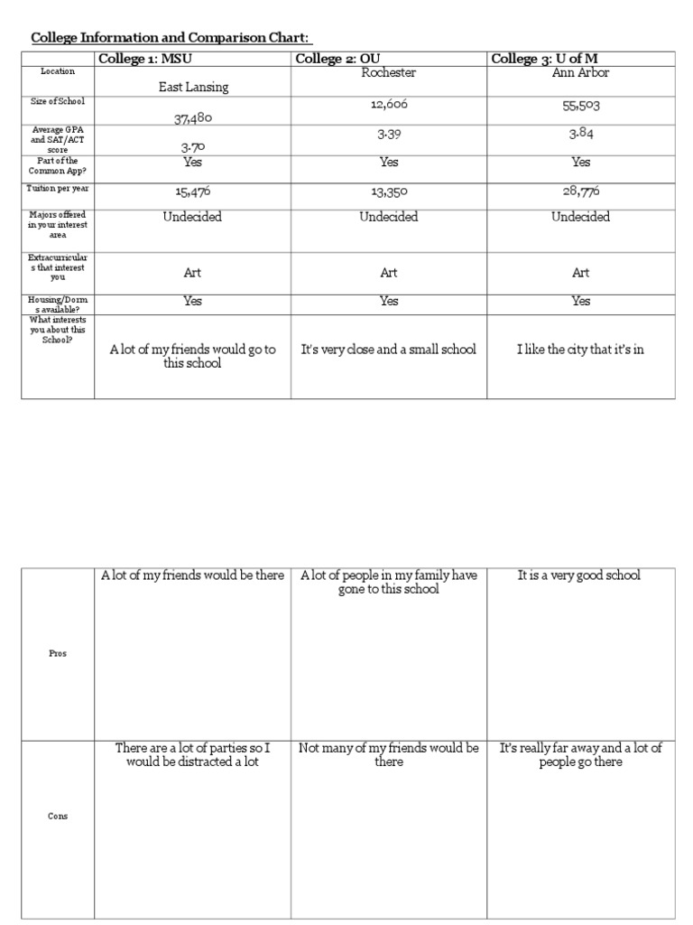 College Comparisons | PDF