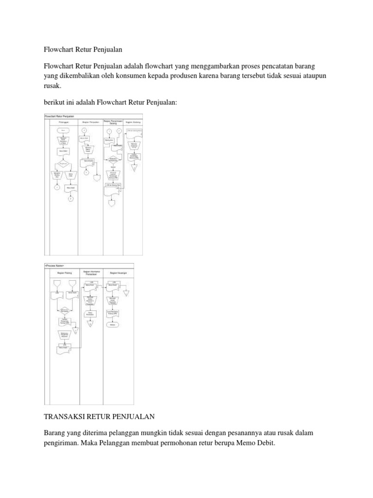 Flowchart Retur Penjualan | PDF