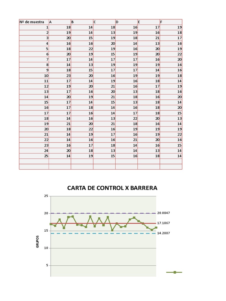 Carta de Control X Barrera: Subgrupos | PDF
