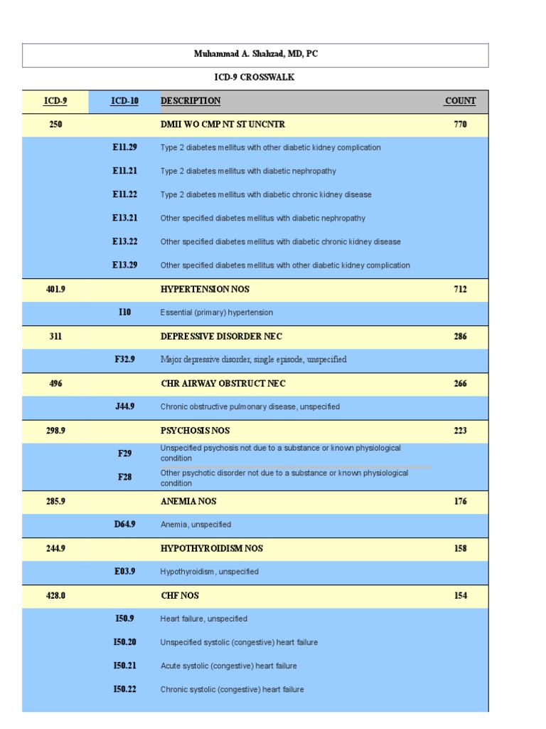 Icd 10 | PDF | Arthritis | Thrombosis
