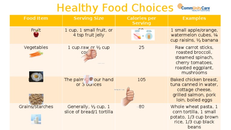 Exchange Food List | PDF | Cooking, Food & Wine