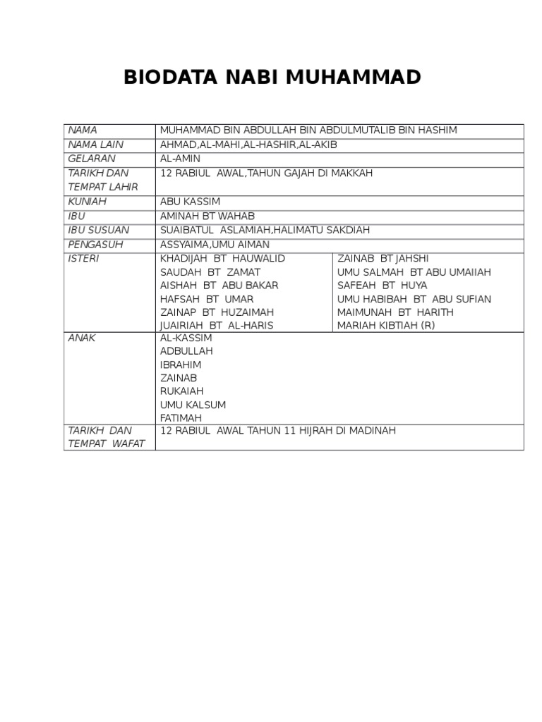 Biodata Lengkap Nabi Muhammad | PDF