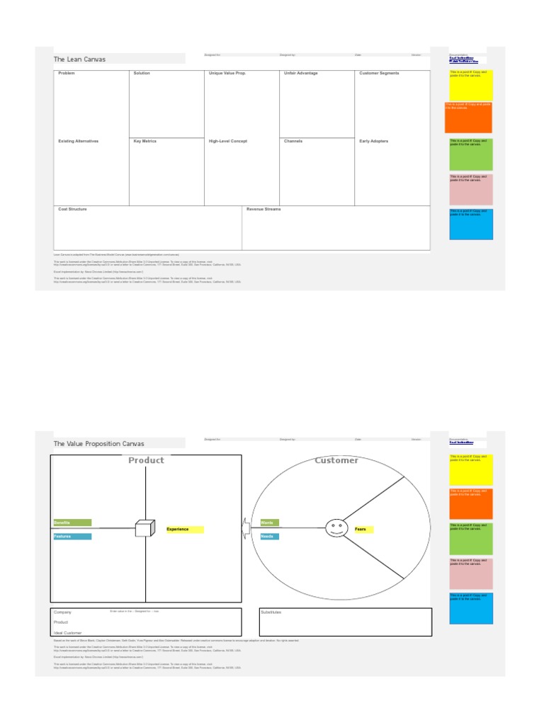 The Lean Canvas: Problem Solution Unique Value Prop. Unfair Advantage ...