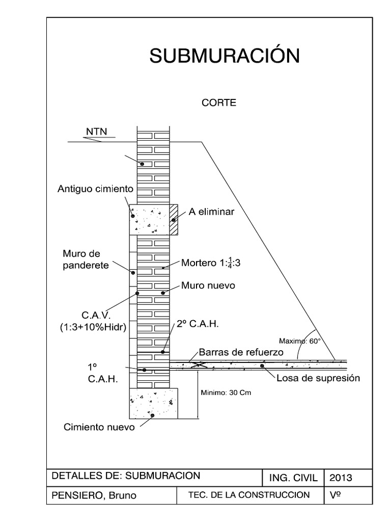 Submuracion 1 | PDF