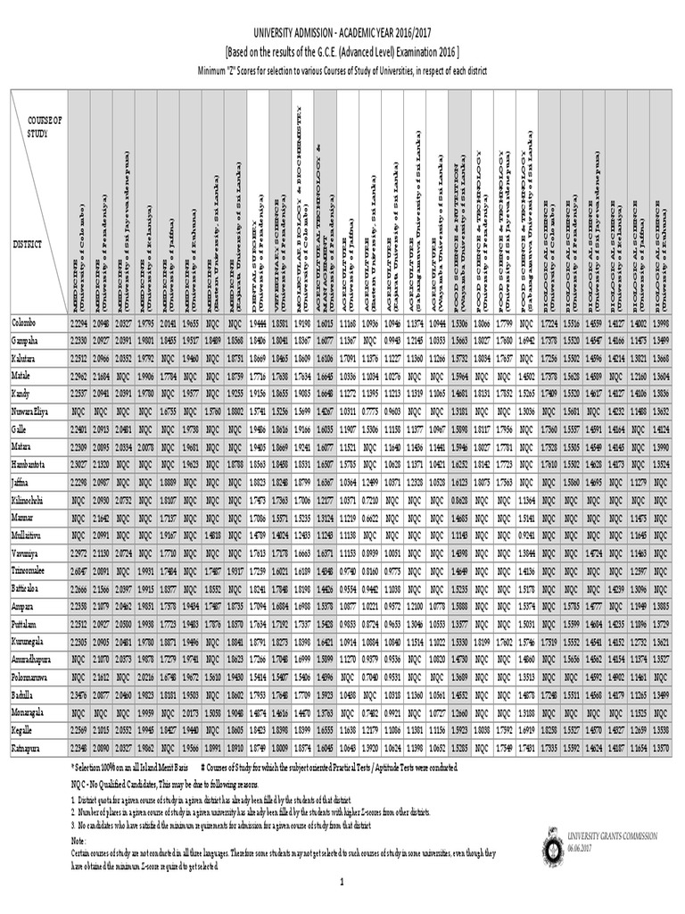 University Z Score Cut Off Marks Sri Lanka Campus Kadaim Lakunu | Qualifications | Educational ...