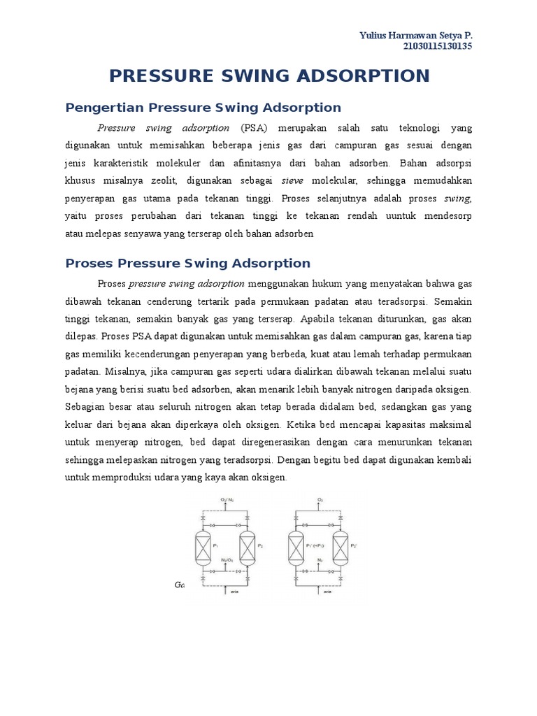 Pressure Swing Adsorption