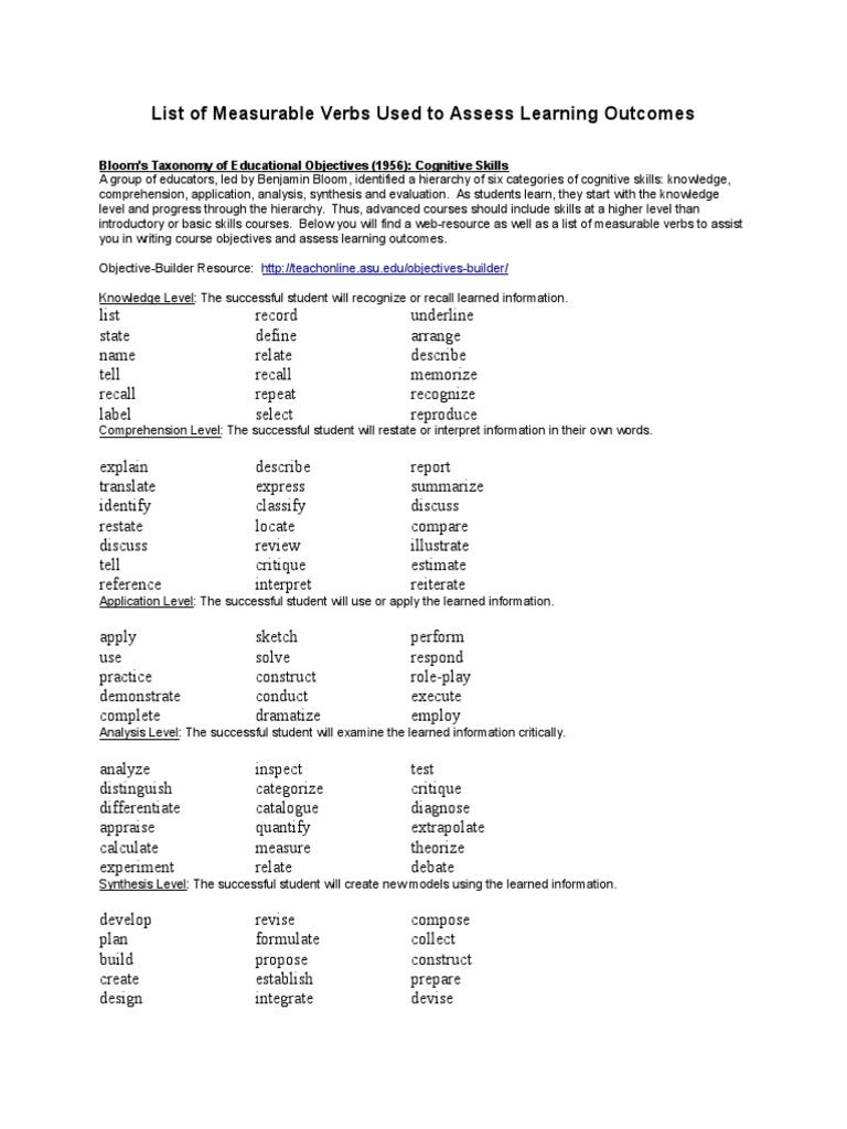 List of Measurable Verbs | Cognition | Psychology & Cognitive Science