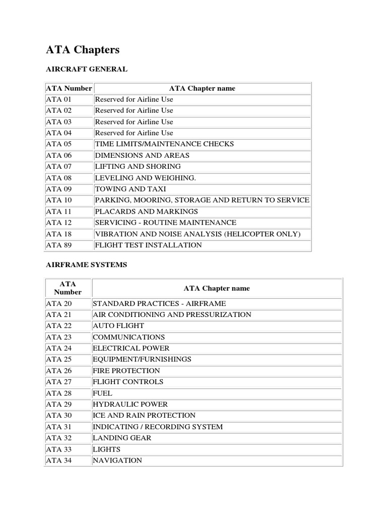 ATA Chapters | PDF | Aerospace Engineering | Aviation