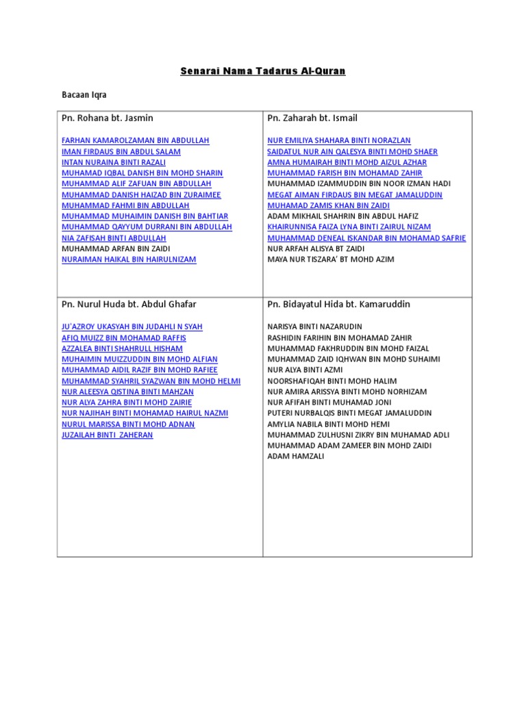 Tadarus Al-Quran Participants List | PDF