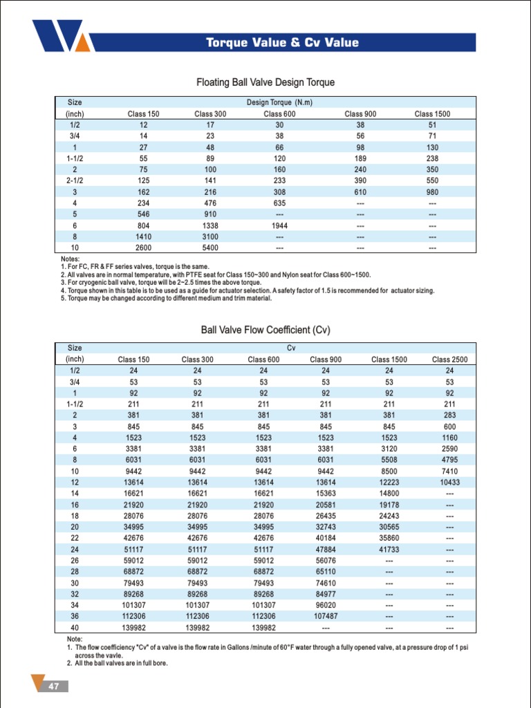 Ball-Data Sheet PDF | PDF | Cryogenics | Valve