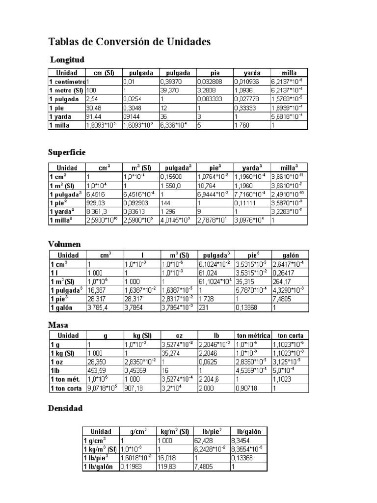 Tabla Básica Conversión de Unidades | PDF
