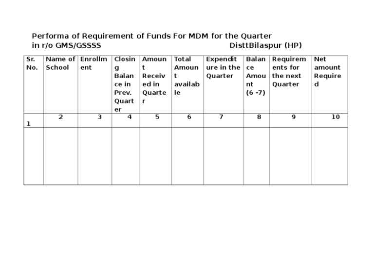 MDM Demand | PDF