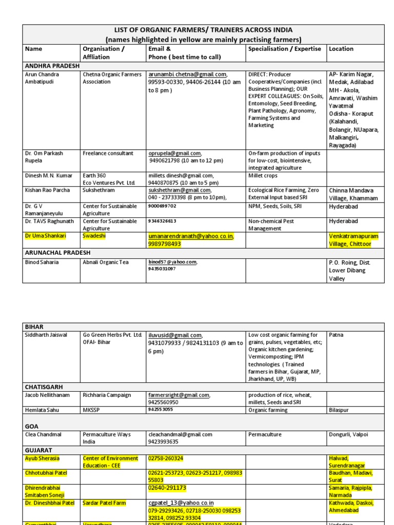 IFSF Confirmed Resource Persons Website | PDF | Kolkata | Agriculture