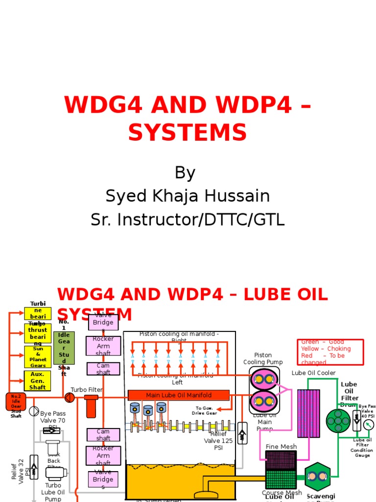 HHP System | PDF | Turbocharger | Fuel Injection