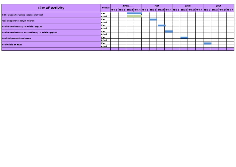 List of Activity: Plan Actual Plan Actual Plan Actual Plan Actual Plan ...
