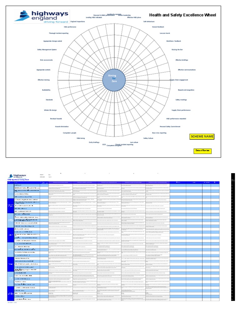 Safety Excellence Wheel Scoring Record Action Plan May 2015 | PDF ...