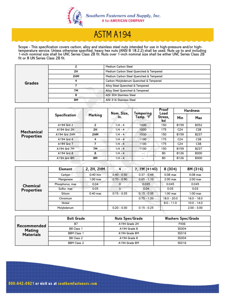 Astm A194 | PDF | Stainless Steel | Steel
