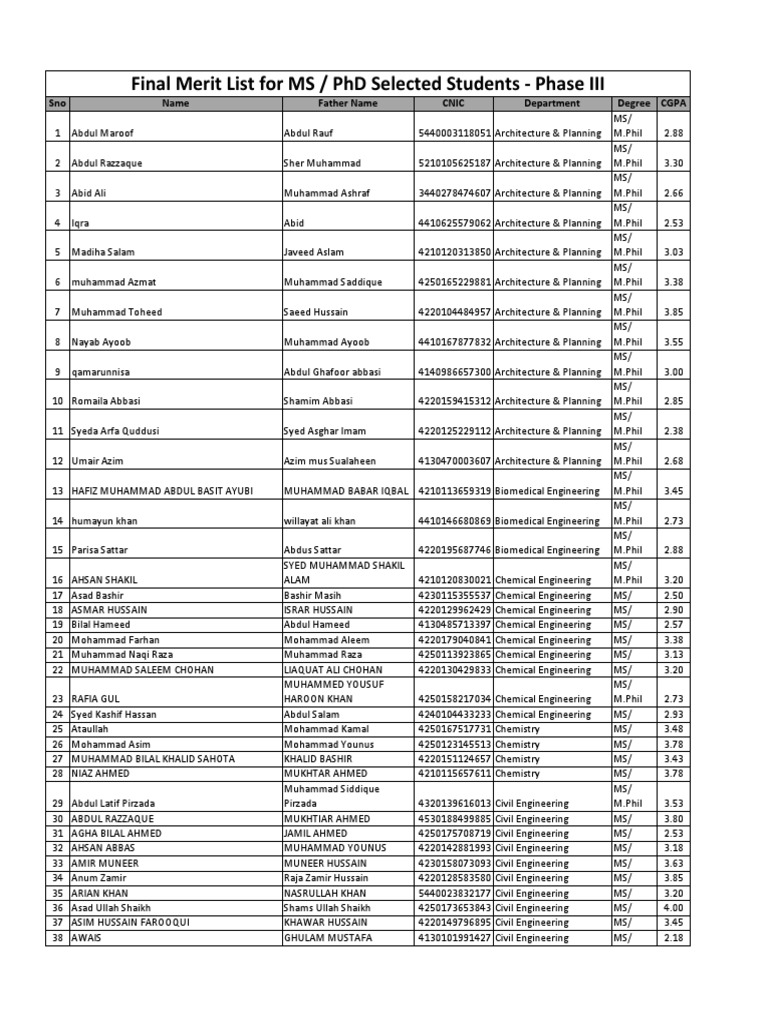 NED-Master Sheet of 18 Years (1) 2017 Laptop List | PDF
