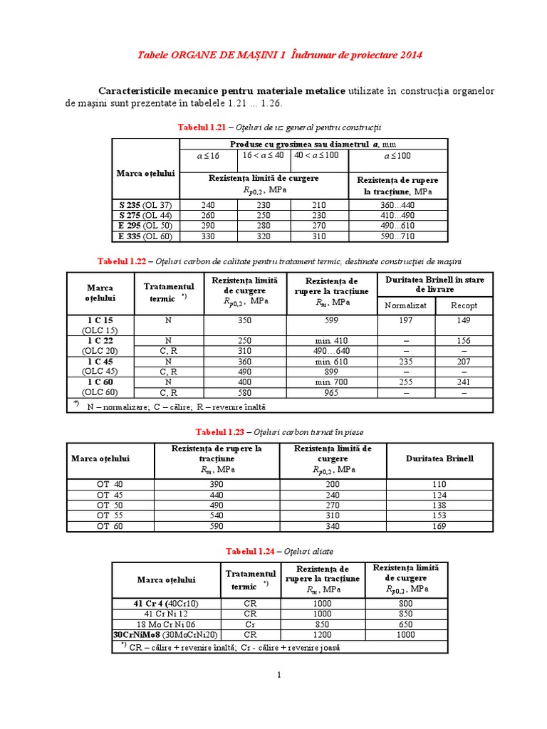 Caracteristicile Mecanice Pentru Materiale Metalice