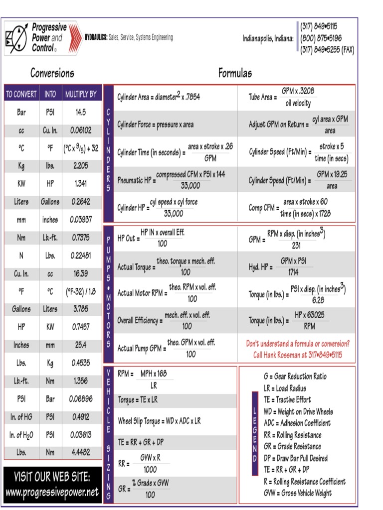 Formulas | PDF | Horsepower | Gallon