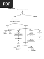 Pathway Ansietas | PDF