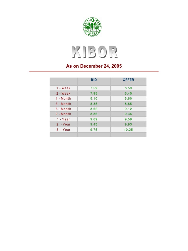 As On December 24, 2005: 1 - Week 2 - Week 1 - Month 3 - Month 6 ...